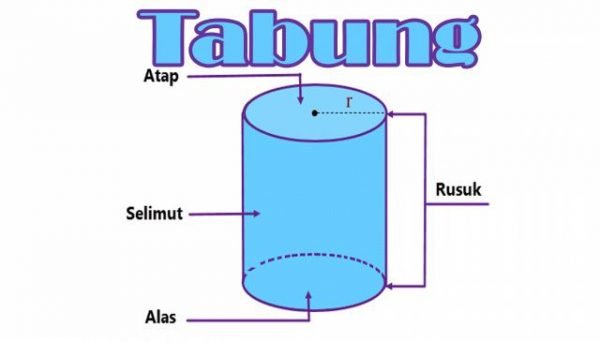 Cara Mudah Menghitung Volume Barang Berbentuk Tabung – RajaBeli.Com